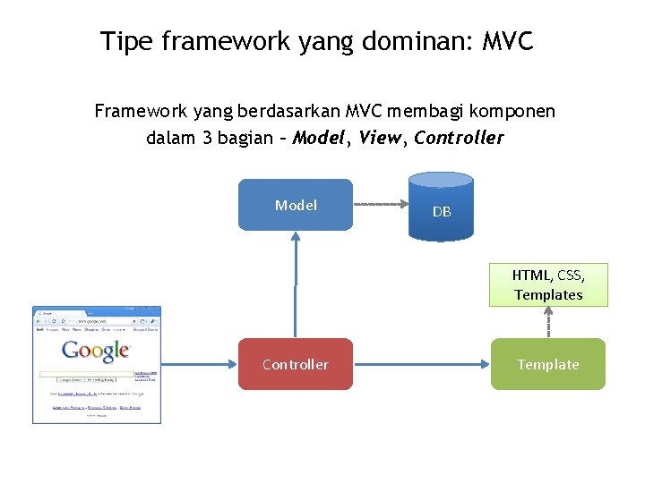 Model View Controller Tipe framework yang dominan MVC