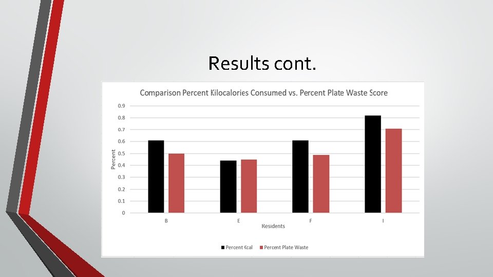 Visual Plate Waste Analysis of Residents Living in