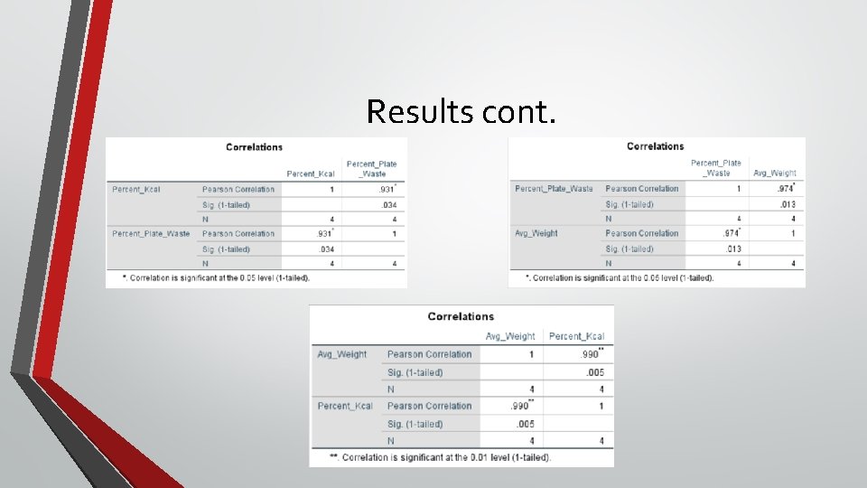 Visual Plate Waste Analysis of Residents Living in