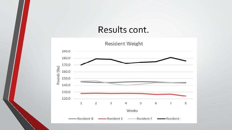 Visual Plate Waste Analysis of Residents Living in