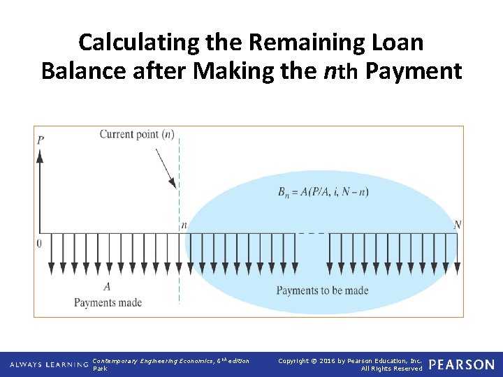 Debt Management Lecture No 13 Chapter 4 Contemporary