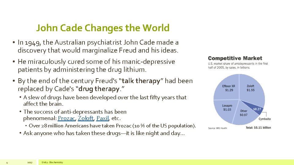 Unit 1 Biochemistry SBI 4 U Biology Why