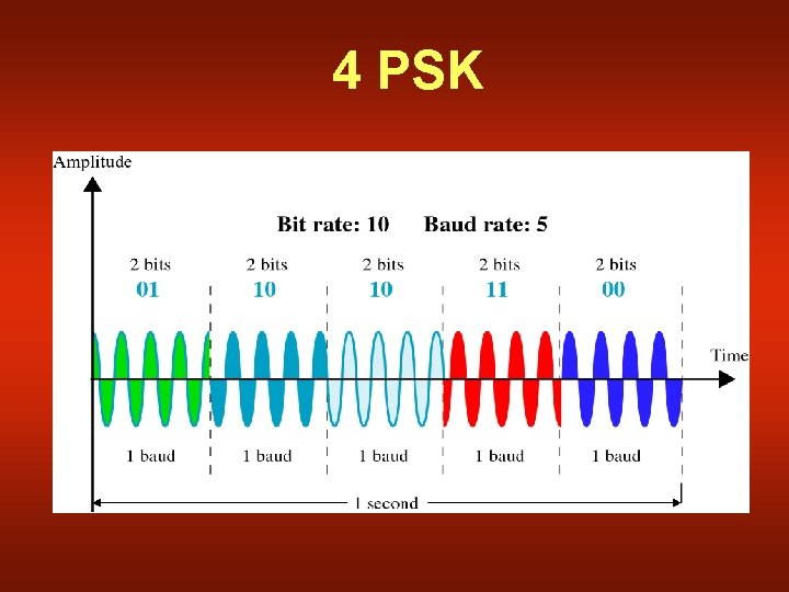 DATA COMMUNICATION Lecture18 Recap of Lecture 17 w