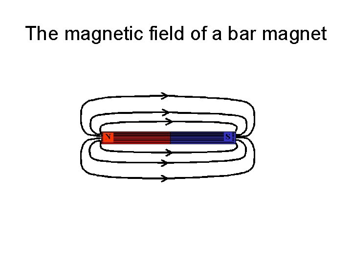 Magnetism Property of Magnets We say that unlike