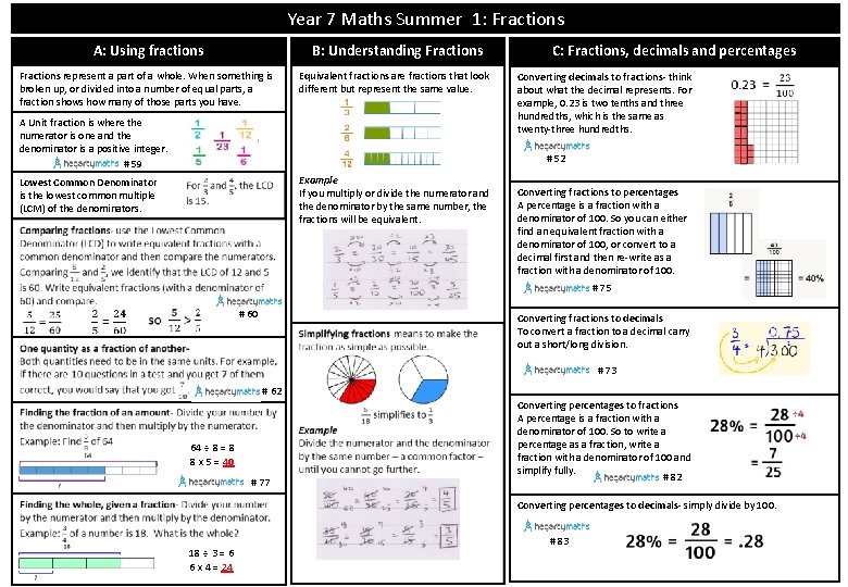 Year 7 Maths Summer 1 Fractions B Understanding