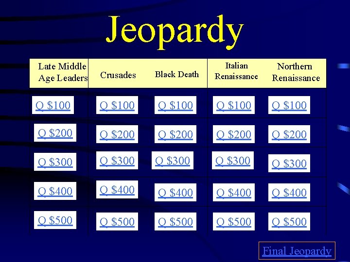 Jeopardy Italian Renaissance Northern Renaissance Q 100 Q