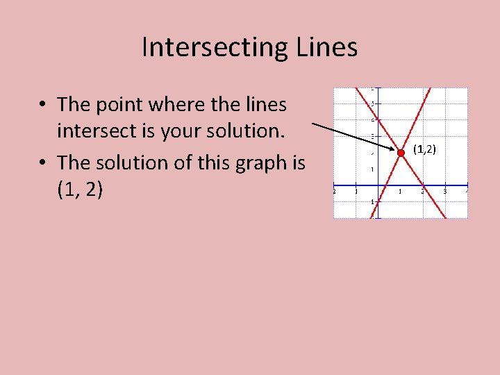 Warm Up Write down objective and homework in