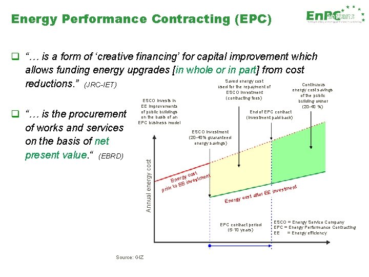The basic concept of En PCINTRANS project NATIONAL