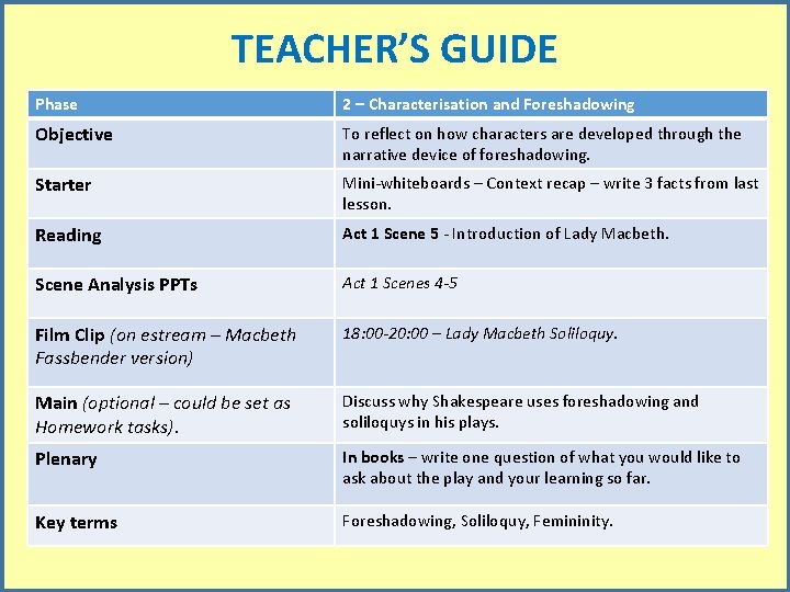 Lesson 2 Characterisation and Foreshadowing in Macbeth Objective