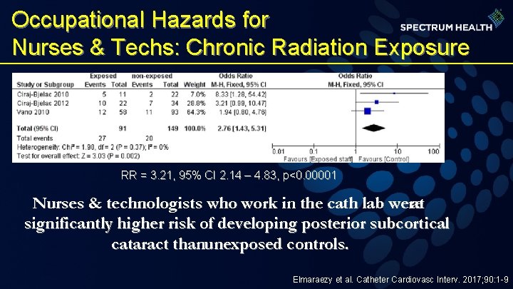 Radiation Safety in the Cath Lab is Not