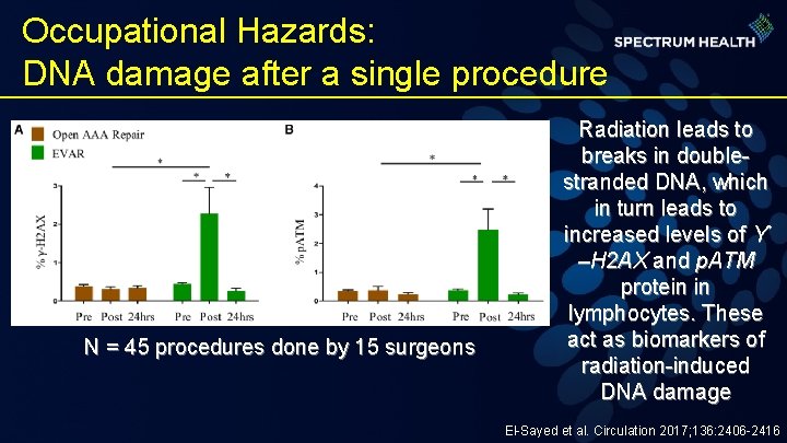 Radiation Safety in the Cath Lab is Not