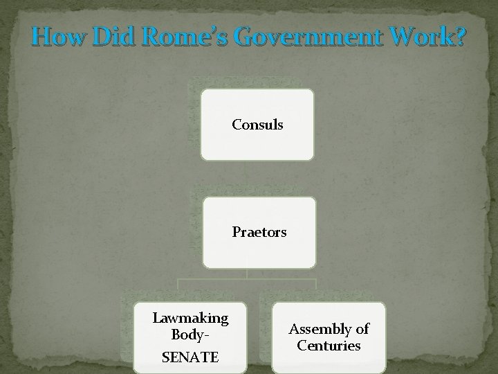 The Roman Republic Chapter 8 Section 2 The