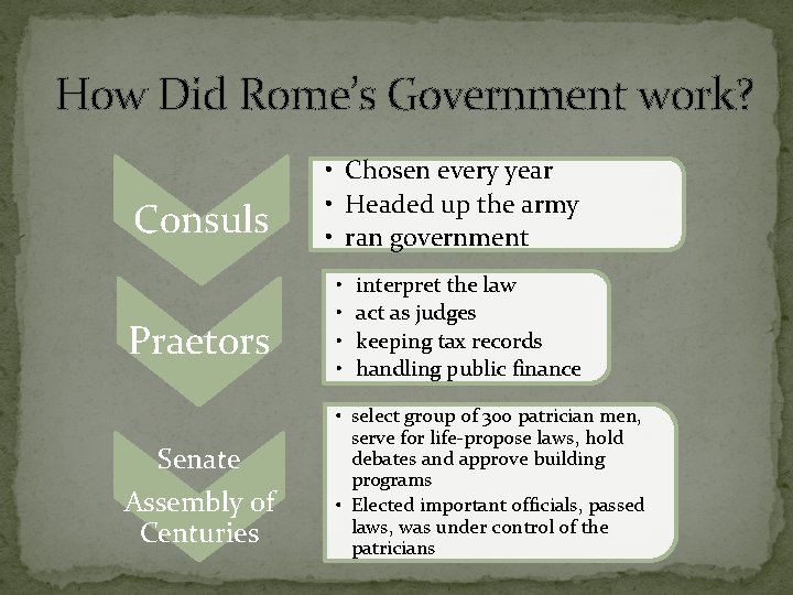 The Roman Republic Chapter 8 Section 2 The