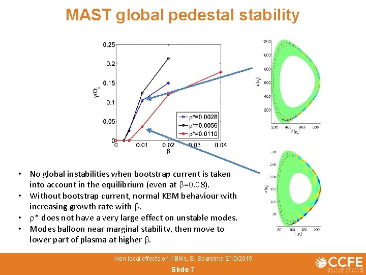 NonLocal Effects on Pedestal Kinetic Ballooning Mode Stability