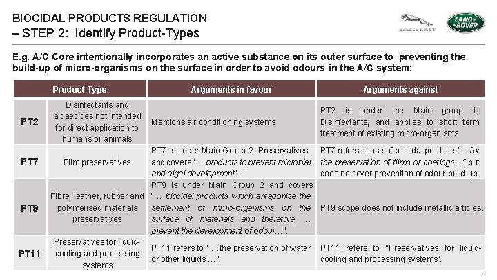 BIOCIDAL PRODUCTS REGULATION AUTOMOTIVE INDUSTRY RECOMMENDATIONS ...
