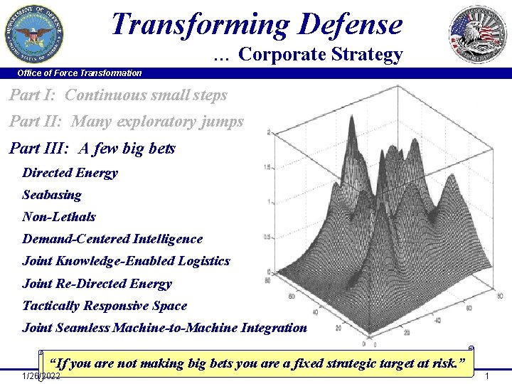Transforming Defense Corporate Strategy Office of Force Transformation