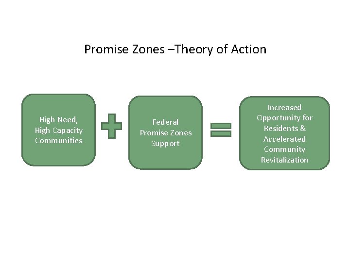 Promise Zones Promise Zone Kickoff September 27 th