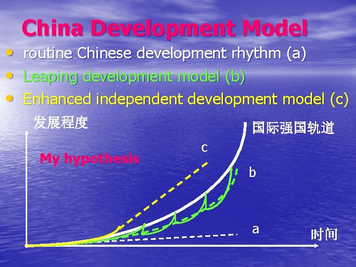 Culture Development of Science Technology Jianqi Zhang Inner