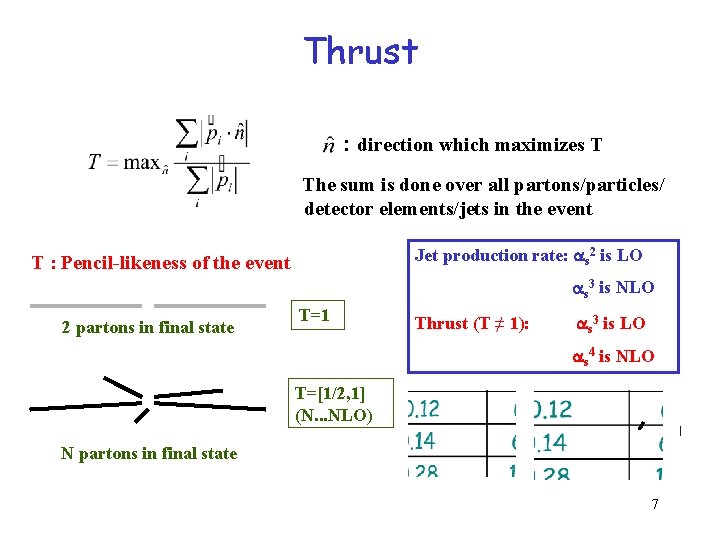 Dijet Transverse Thrust cross sections at D Veronica