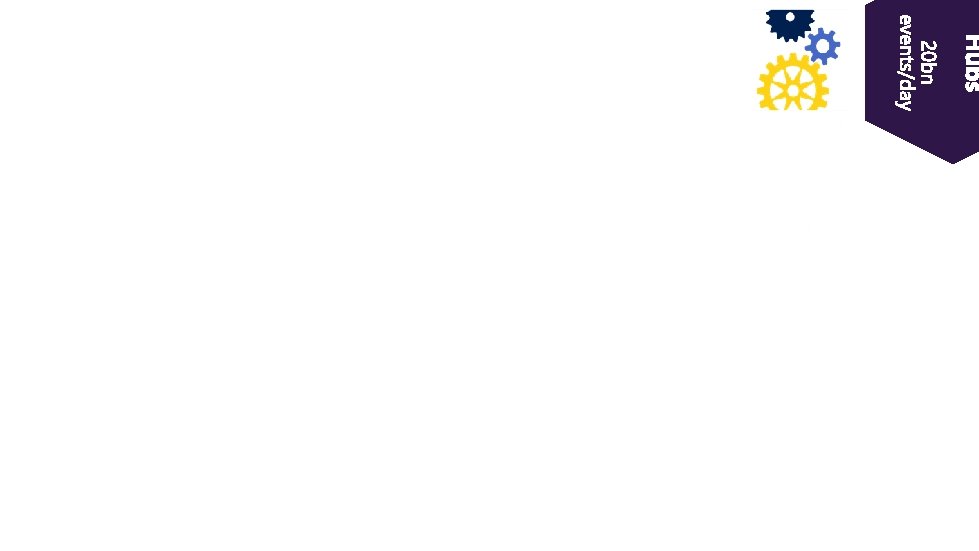 Using Microsoft Service Fabric to build your next