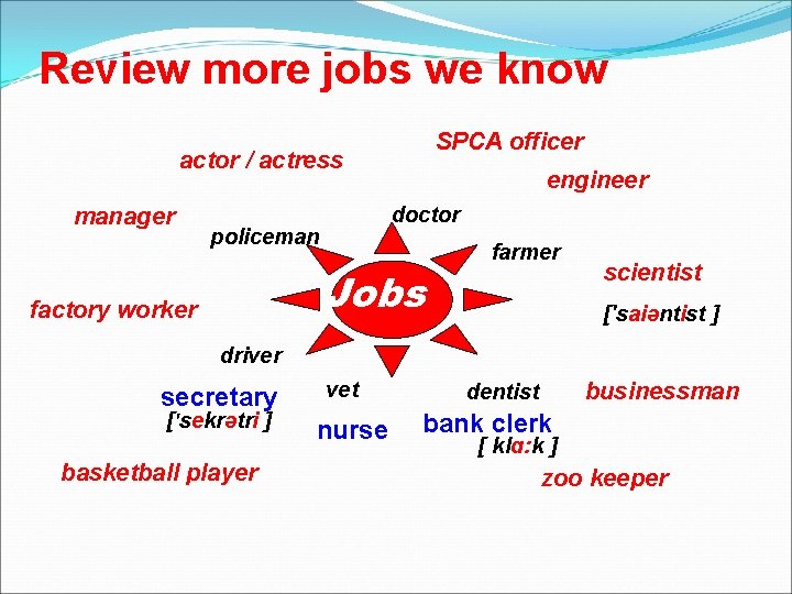 2 My neighbourhood UNIT 4 Jobs people do