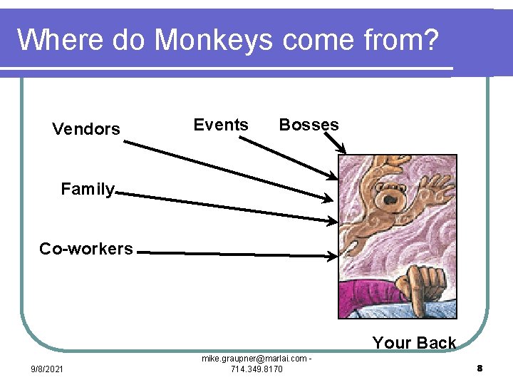 Monkey Management for Project teams Mike Graupner PMP