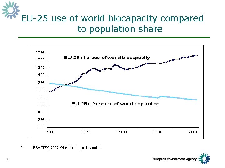 Two points 1 From local to global consumer
