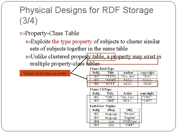 Hexastore Sextuple Indexing for Semantic Web Data Management