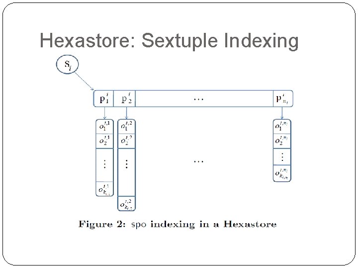 Hexastore Sextuple Indexing for Semantic Web Data Management