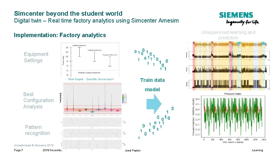 Simcenter beyond the student world Digital twin real