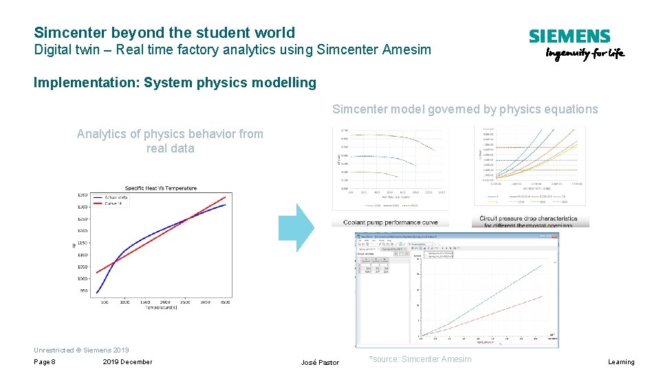 Simcenter beyond the student world Digital twin real