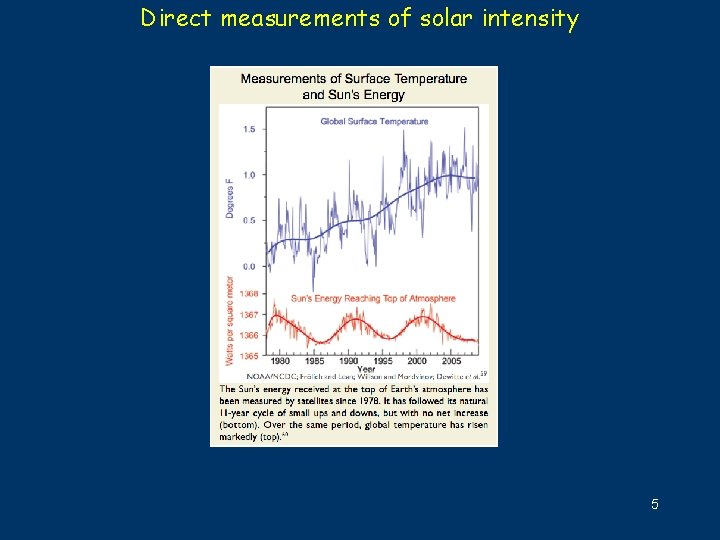 Global Warming A Challenge for Green Trade Andrew