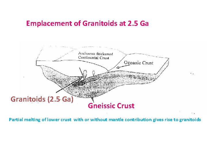 Precambrian Geology of Peninsular India AravalliBundelkhand Cratons ...