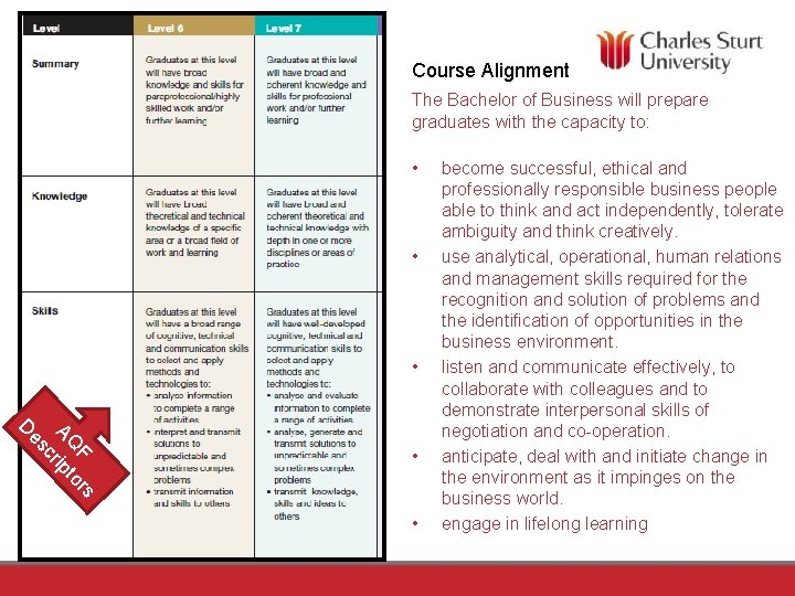 Do our pass students satisfy our course objectives