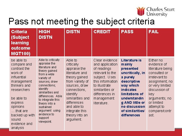 Do our pass students satisfy our course objectives
