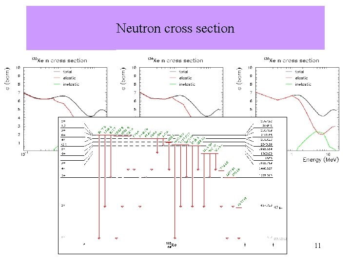 Na I calibration and neutron observation during the