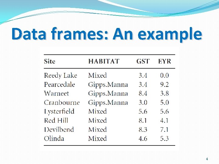 Modern Biostatistics 2 Data sets Sihua Peng Ph