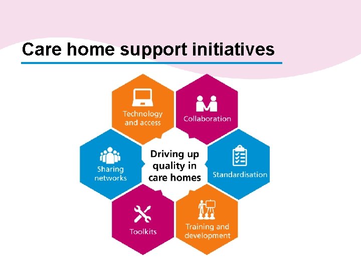 Workshop 3 Care home support initiatives Driving up