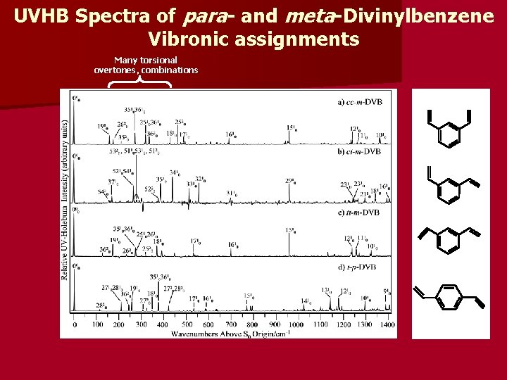 Laser probes of the Potential Energy Surfaces of