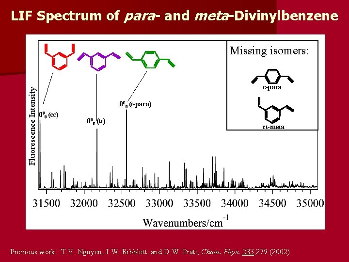 Laser probes of the Potential Energy Surfaces of