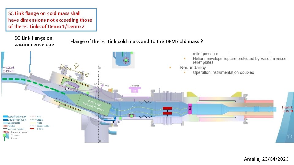 SC Link flange on cold mass shall have