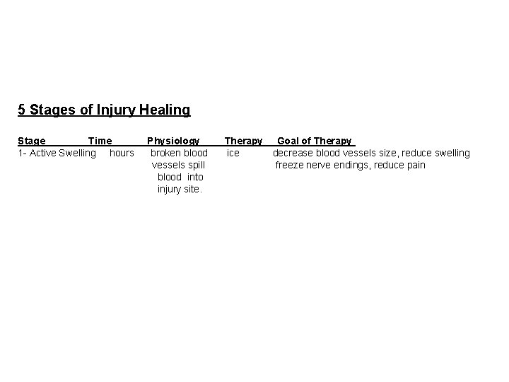 5 Stages of Injury Healing Stage Time 1
