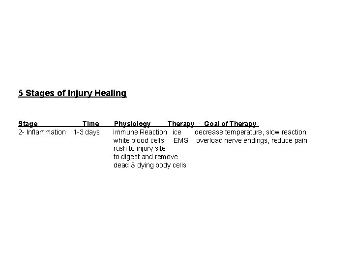 5 Stages of Injury Healing Stage Time 1