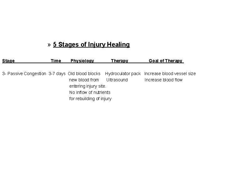 5 Stages of Injury Healing Stage Time 1