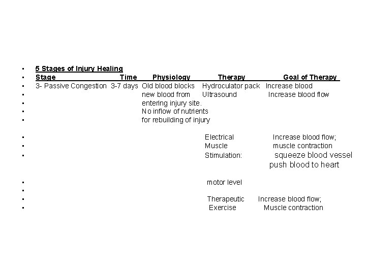 5 Stages of Injury Healing Stage Time 1