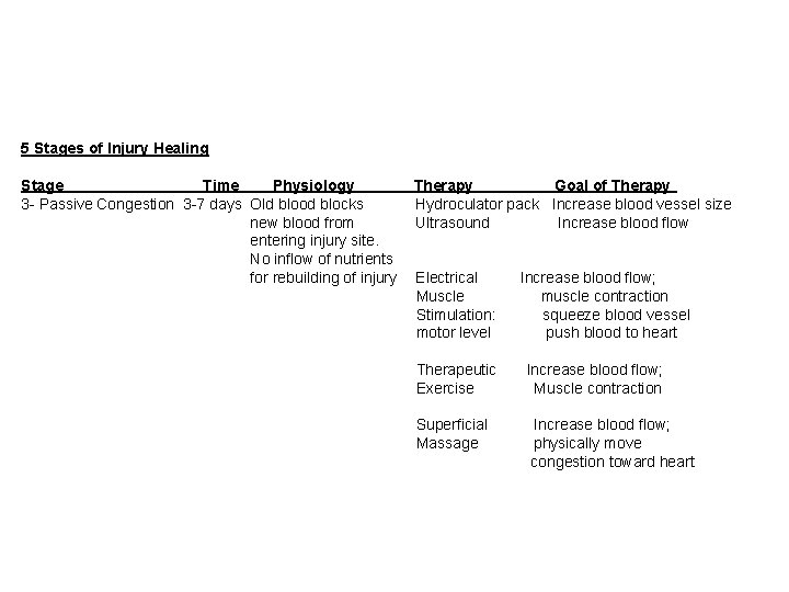5 Stages of Injury Healing Stage Time 1