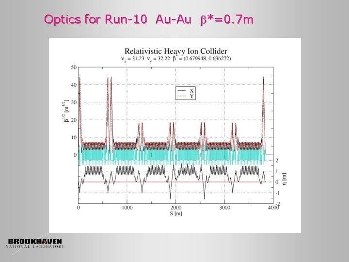 The RHIC Collider Fulvia Pilat Collider Workshop JLAB