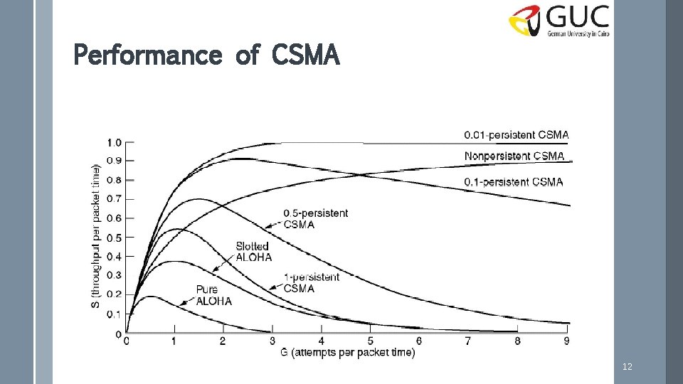 Communication Networks NETW 501 Lecture 5 Medium Access