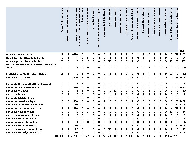 Informe de Red Repositorios Enero 2010 Fabricio Echeverra