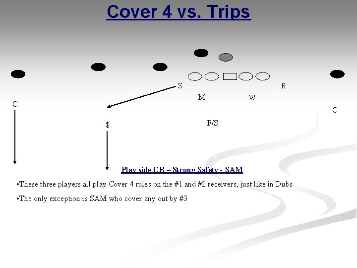 3 4 Attack Defense vs Shotgun Spread Offense